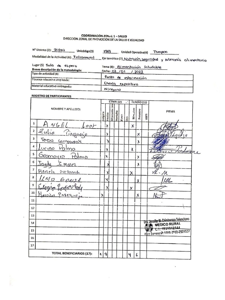 03 01 2023 Alimentacion Saludable Signed | PDF 03 01 2023 Alimentacion Saludable Signed | PDF