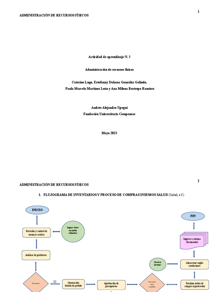 Actividad N.3 ARS | PDF