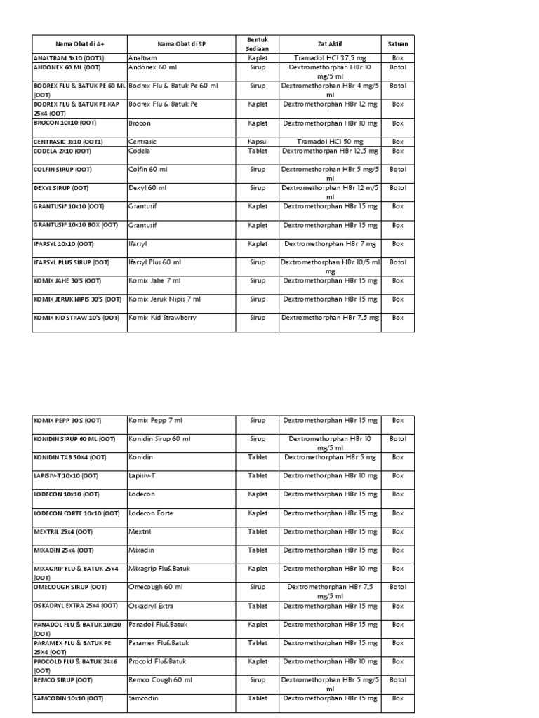 Zat Aktif OOT | PDF | Norepinephrine | Organic Compounds