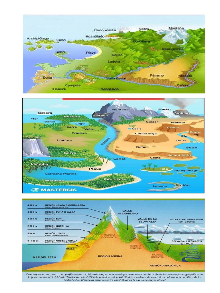 Accidentes Geograficos - Relieves Costeros Sierra Amazonico | PDF ...