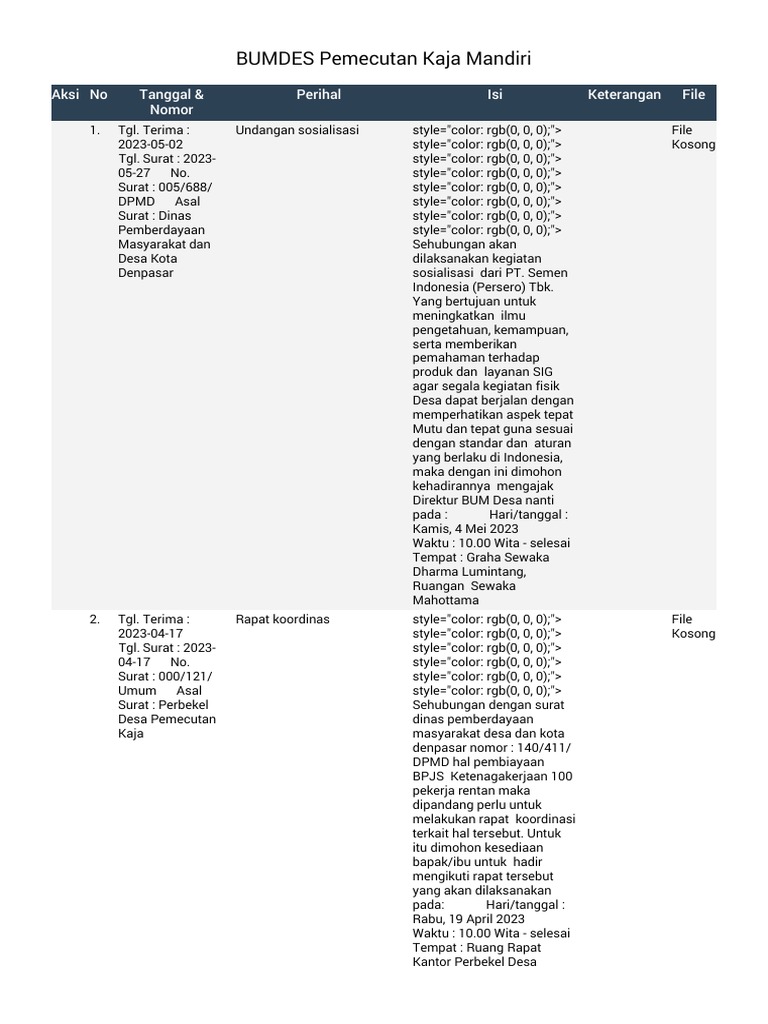 BUMDES Pemecutan Kaja Mandiri | PDF