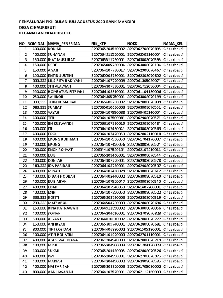 Penyaluran PKH Juli Agustus 2023 | PDF