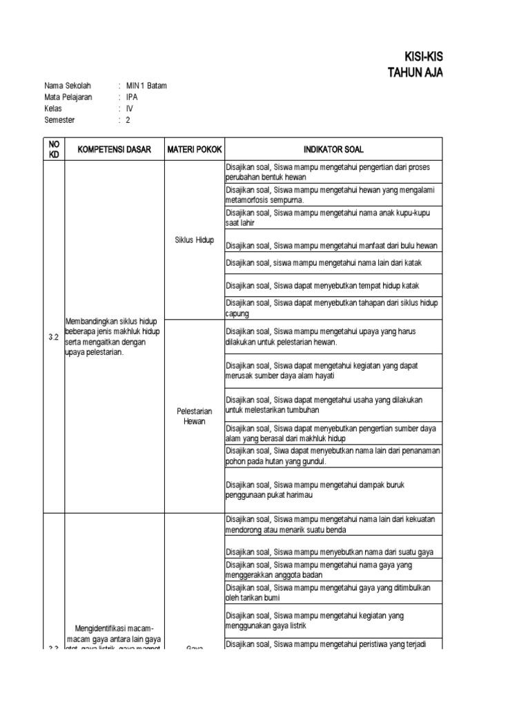 Kisi-Kisi Pat Ipa Dan Soal Kelas 4 | PDF