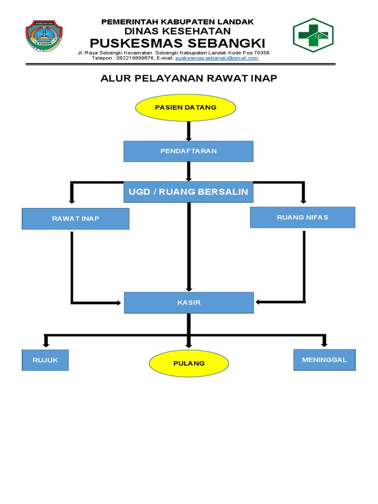 Alur Yan Rawat Inap | PDF