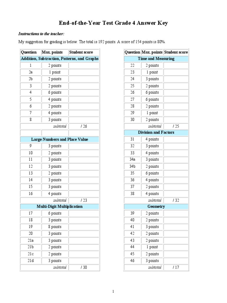 Gr. 4 Diagnostic Answer Key | PDF | Discrete Mathematics | Arithmetic
