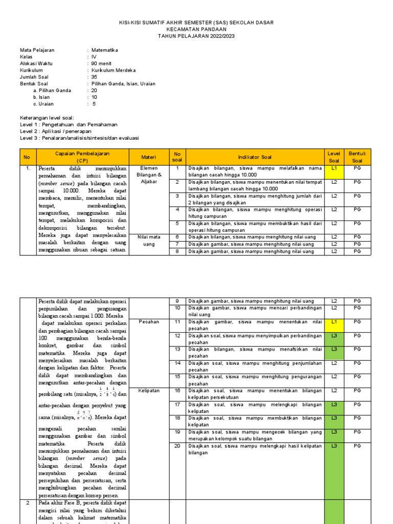 4.kisi Kisi Sas Matematika Kelas IV | PDF
