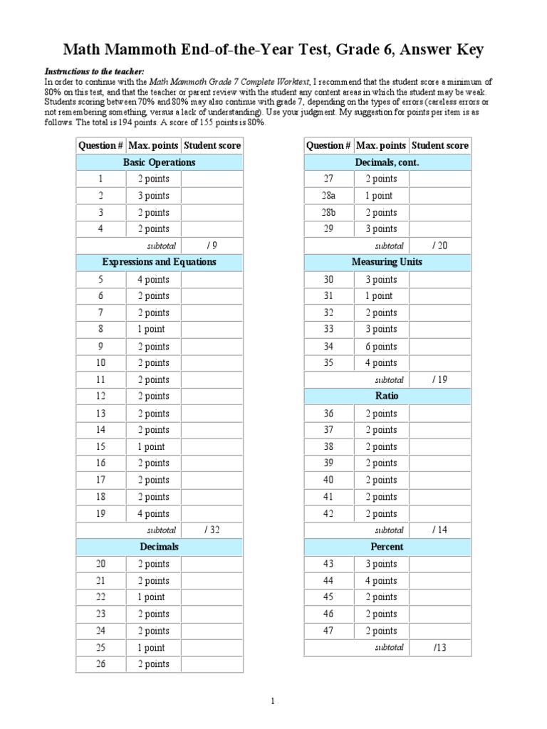 Gr. 6 Diagnostic Answer Key | PDF | Area | Rectangle