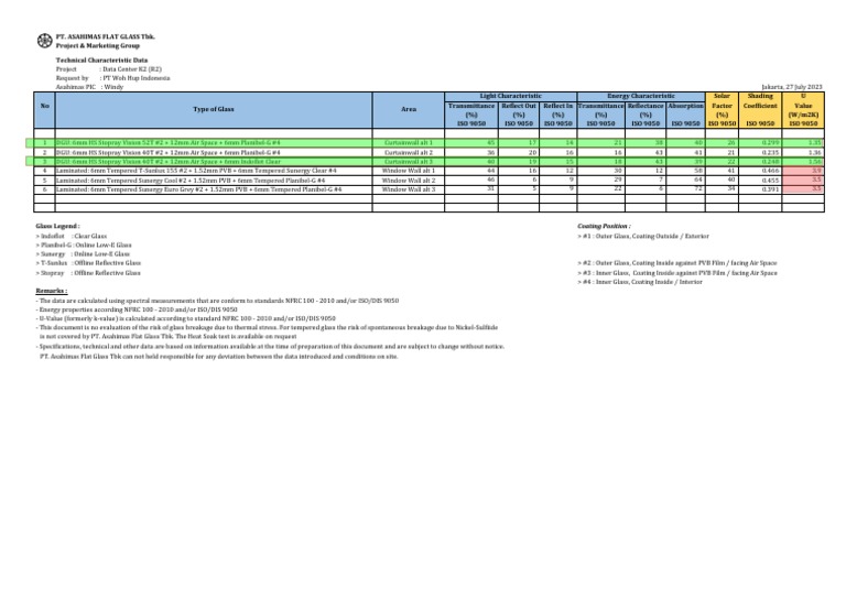 2023-07-Glass Proposal Data Center K2 - PT Woh Hup (Req)- Windy ...