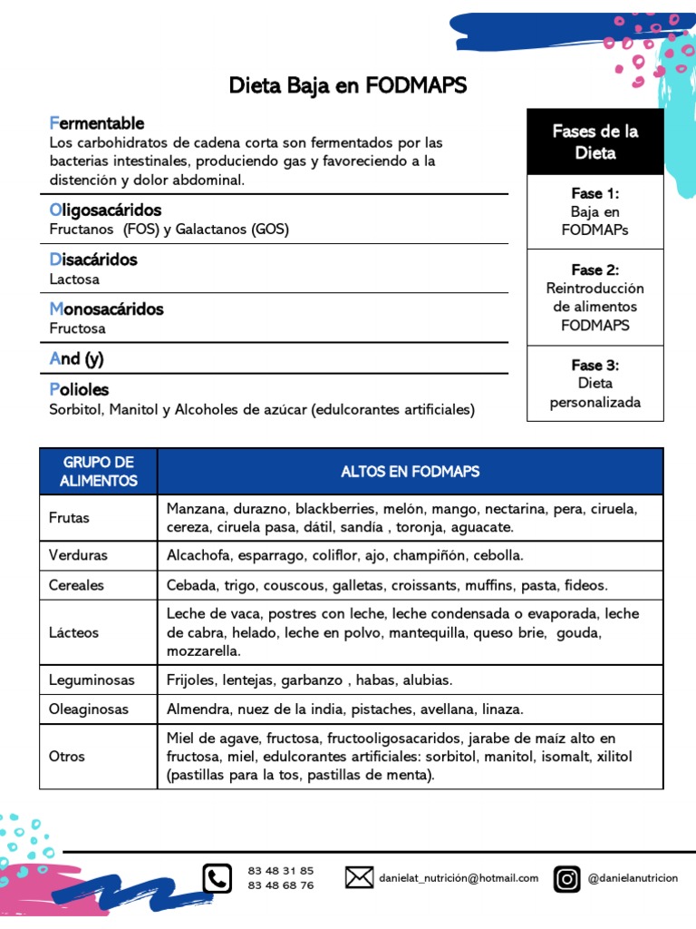 FODMAPs - Fase 1 | PDF | Leche | Alimentos
