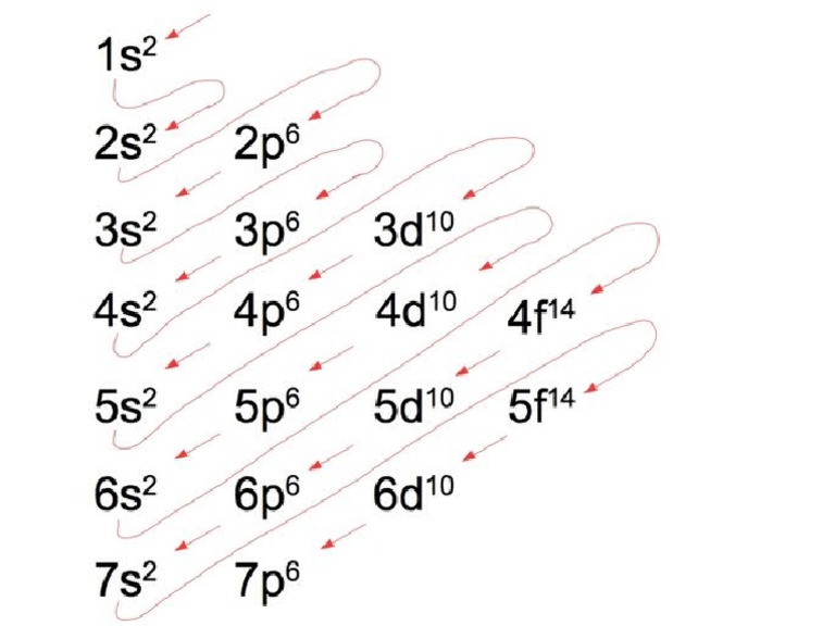 Regla de Las Diagonales | PDF