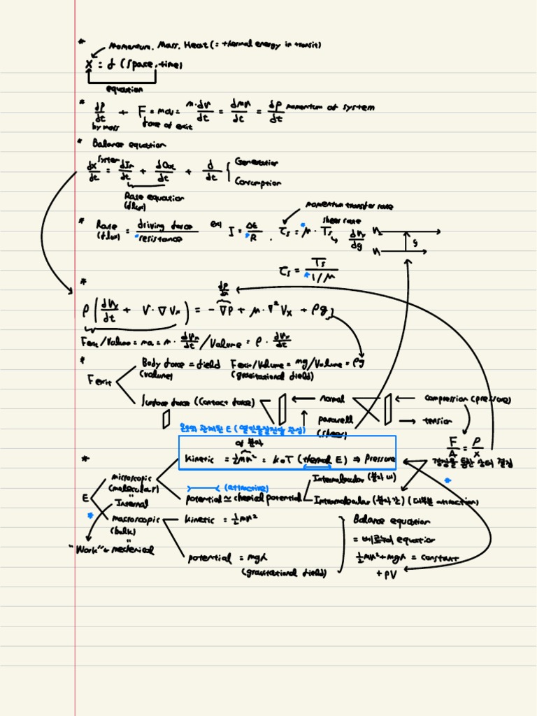 Basic Concept of Heat and Mass Transfer. | PDF