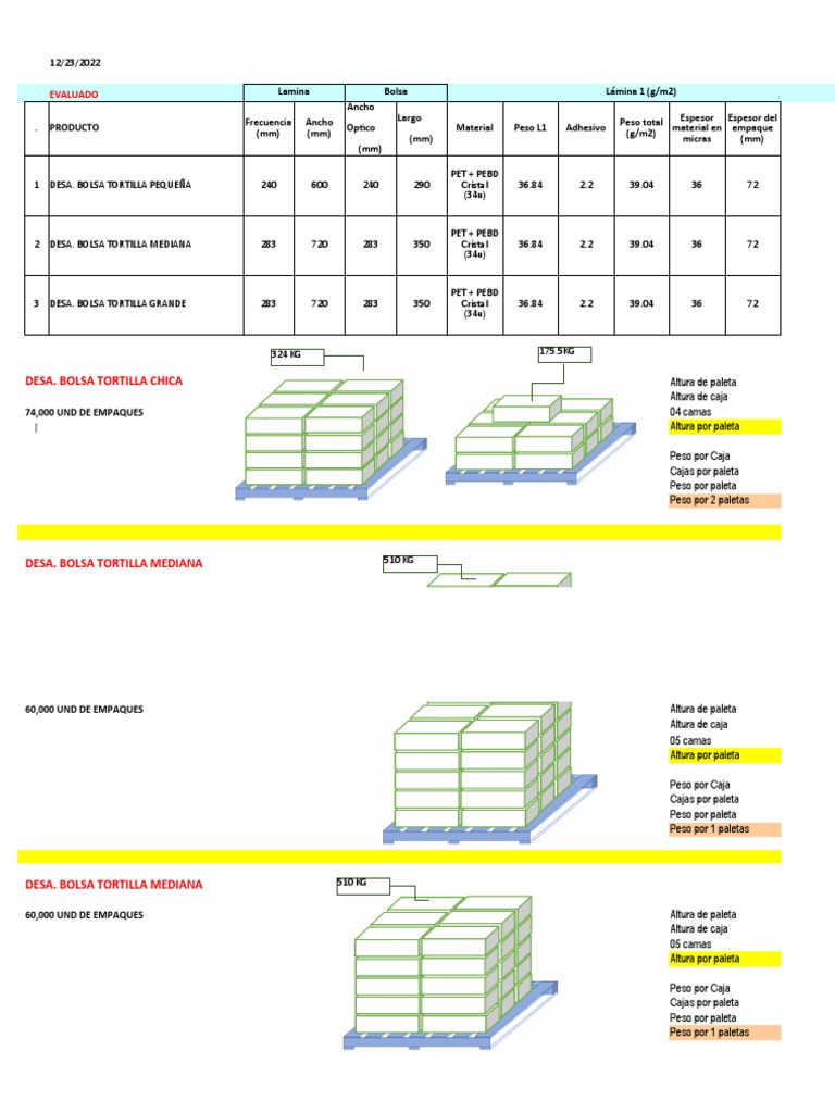 Cubicaje - Demasa (Derivados Del Maiz Alimenticio) | PDF
