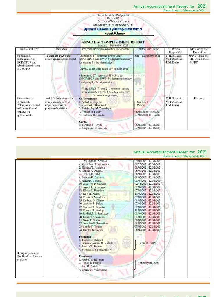 Hrmo 2021 Accomplishment Report Pdf Employment Economies