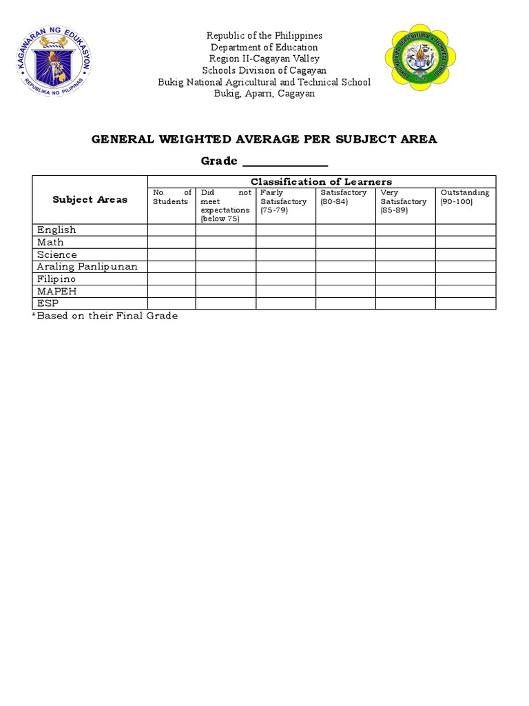 Classification Of Learners Pdf