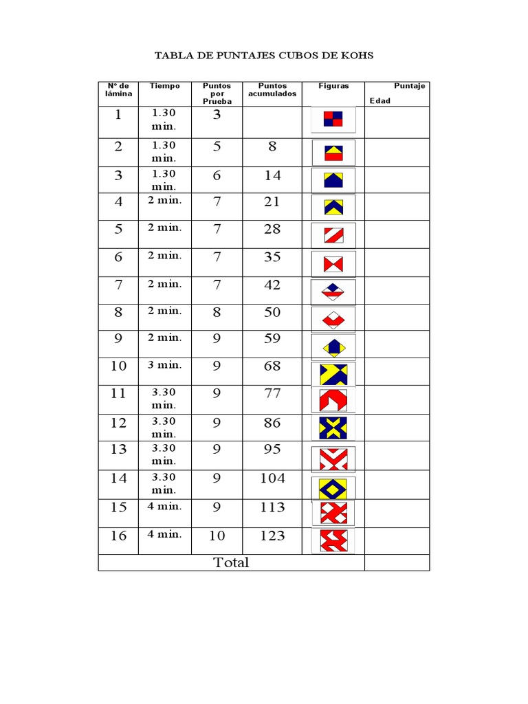 Tabla Cubos Kohs | PDF