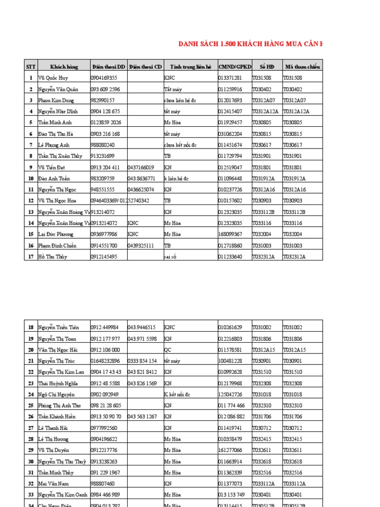 Danh Sách 1.500 Khách Hàng Mua Căn H Time City T I Hà N I | PDF