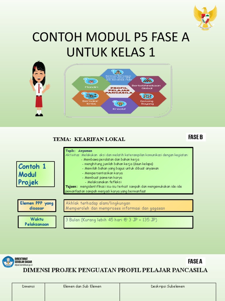 Contoh Modul P5 Fase A Untuk Kelas 1 | PDF