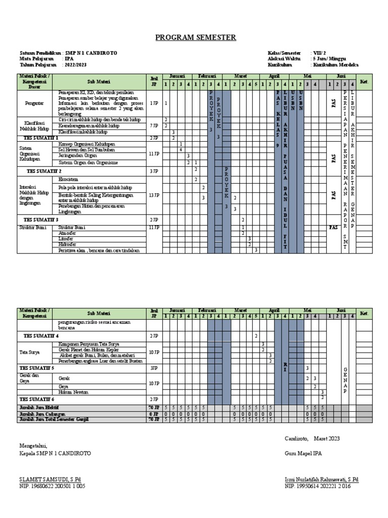 Prosem IPA Kelas 7 Kurikulum Merdeka | PDF