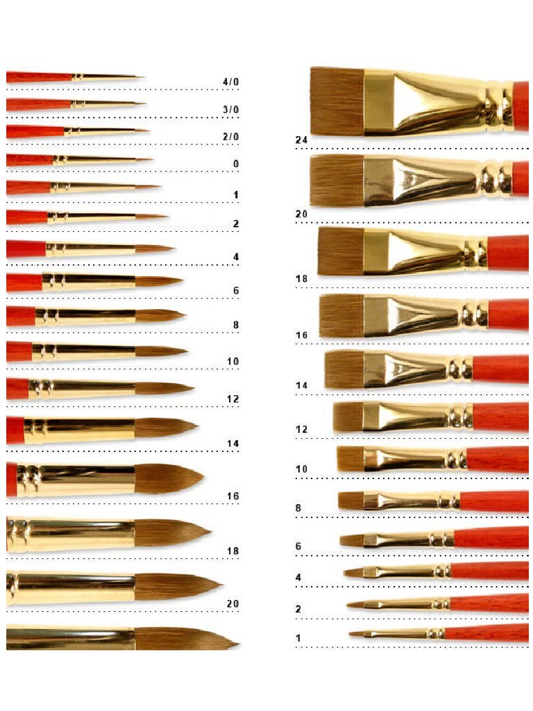 Numeros de Pinceles | PDF