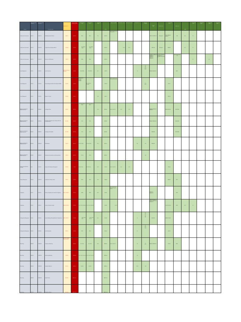 2018.1 Example CSOP WISP NIST CSF Mapping | PDF | Malware | Information ...