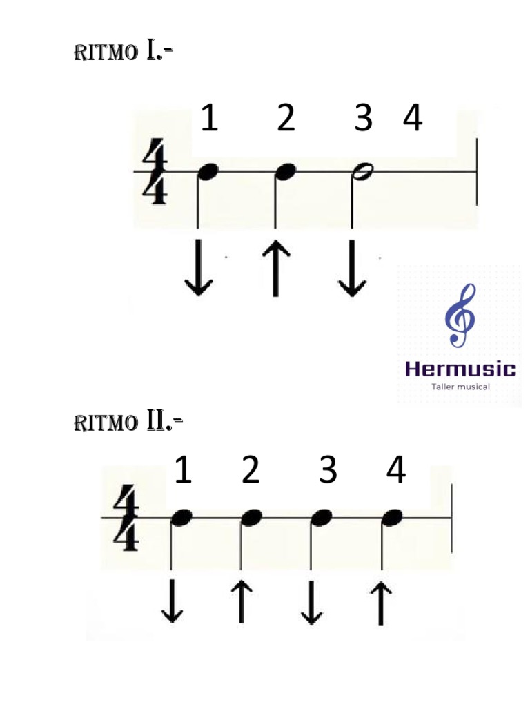 Dos Ritmos Básicos GUITARRA - Principiantes | PDF