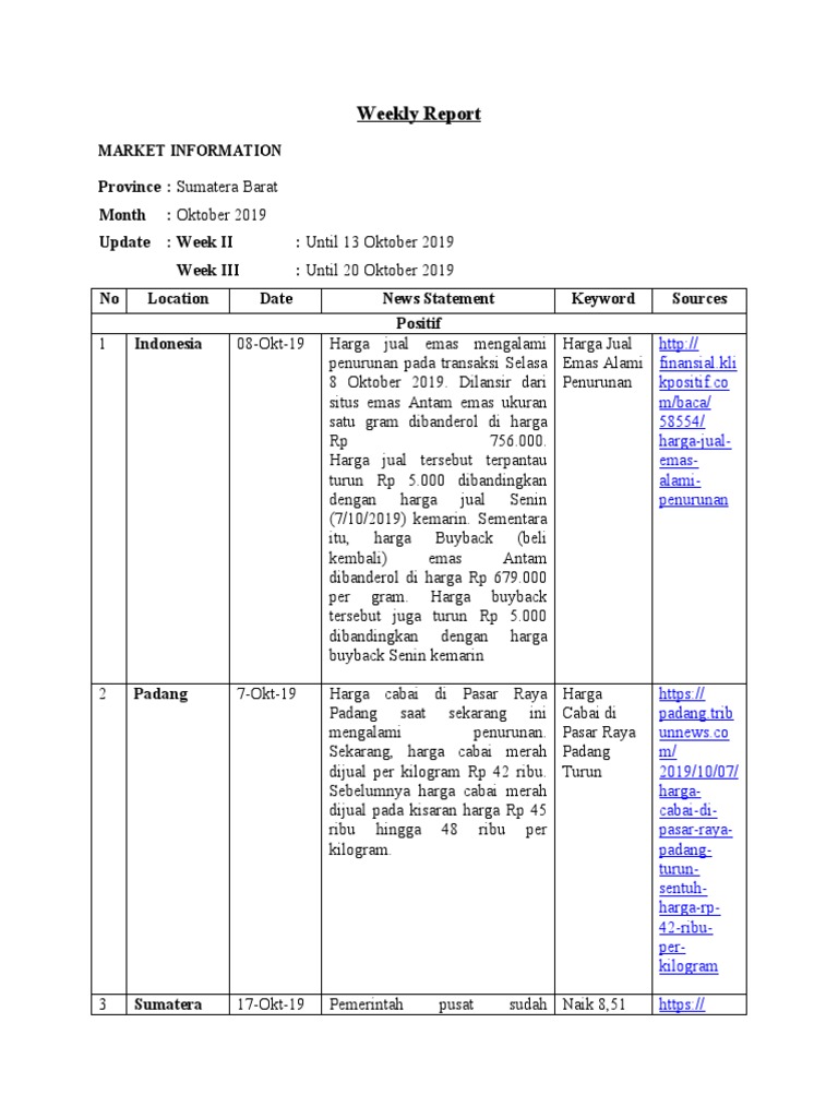 Weekly Report Per 2 Minggu 07 Oktober-20 Oktober | PDF