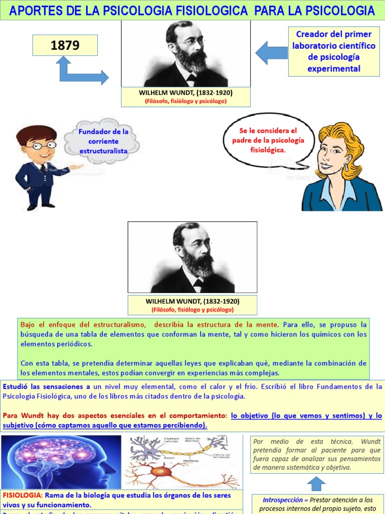 Aportes de La Psicología Fisiologica para La Psicologia | PDF ...