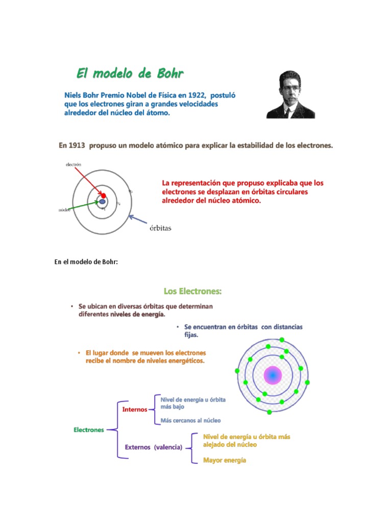 Modelo de Bohr | PDF