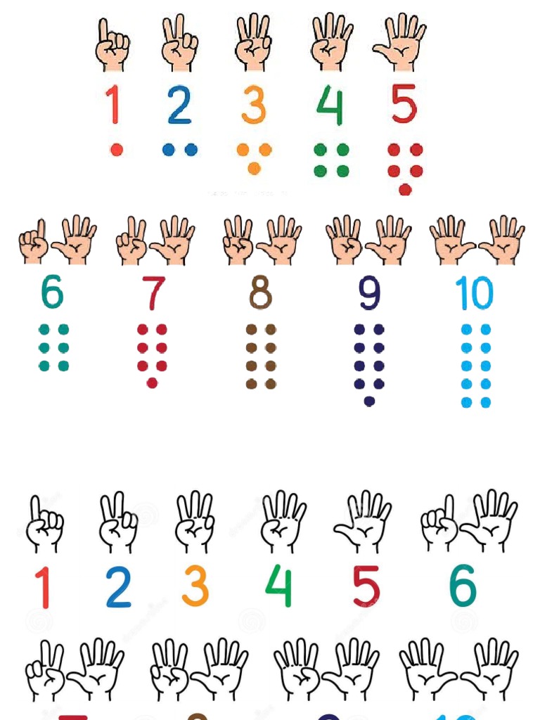 Finger Counting | PDF