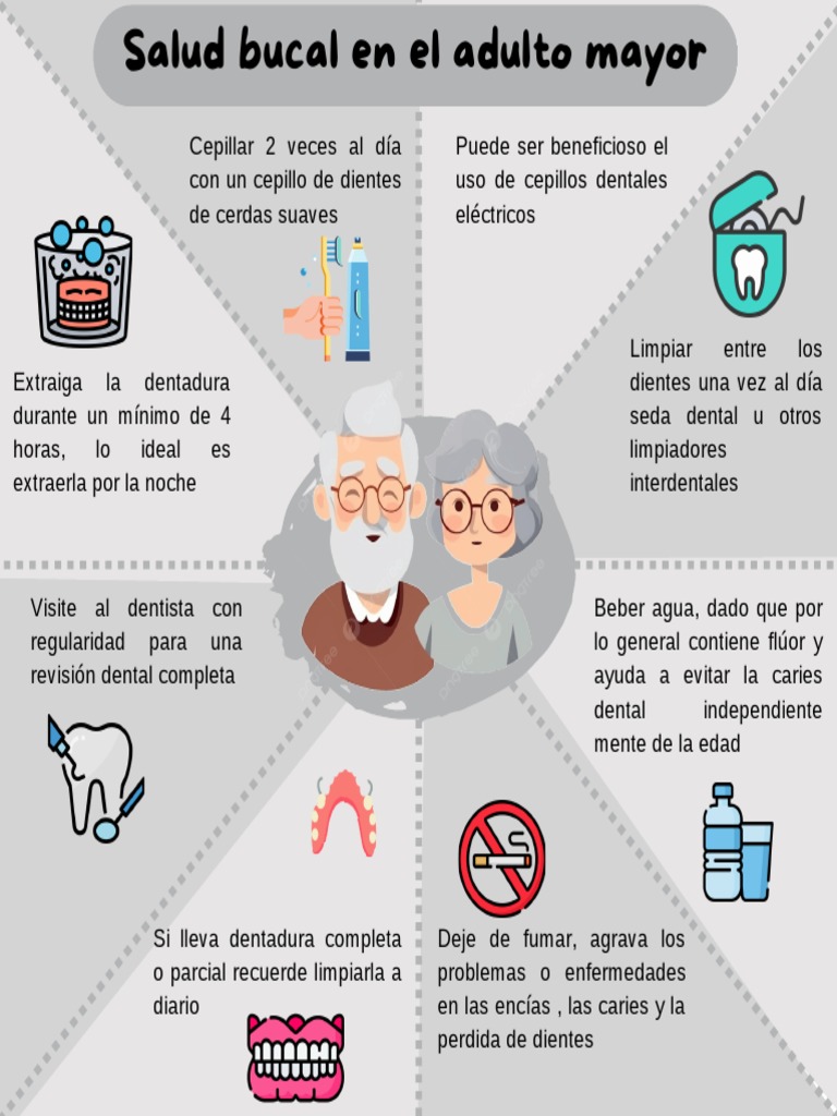 Salud Bucal en El Adulto Mayor | PDF | Cepillo de dientes | Cuidado de ...