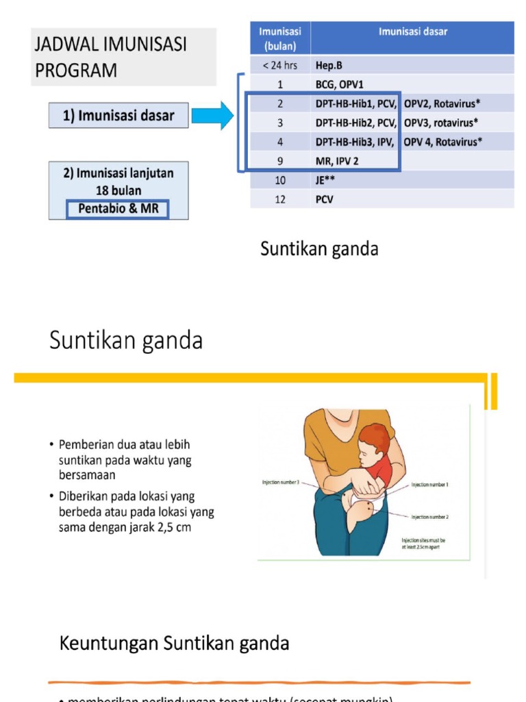 Suntikan Ganda | PDF