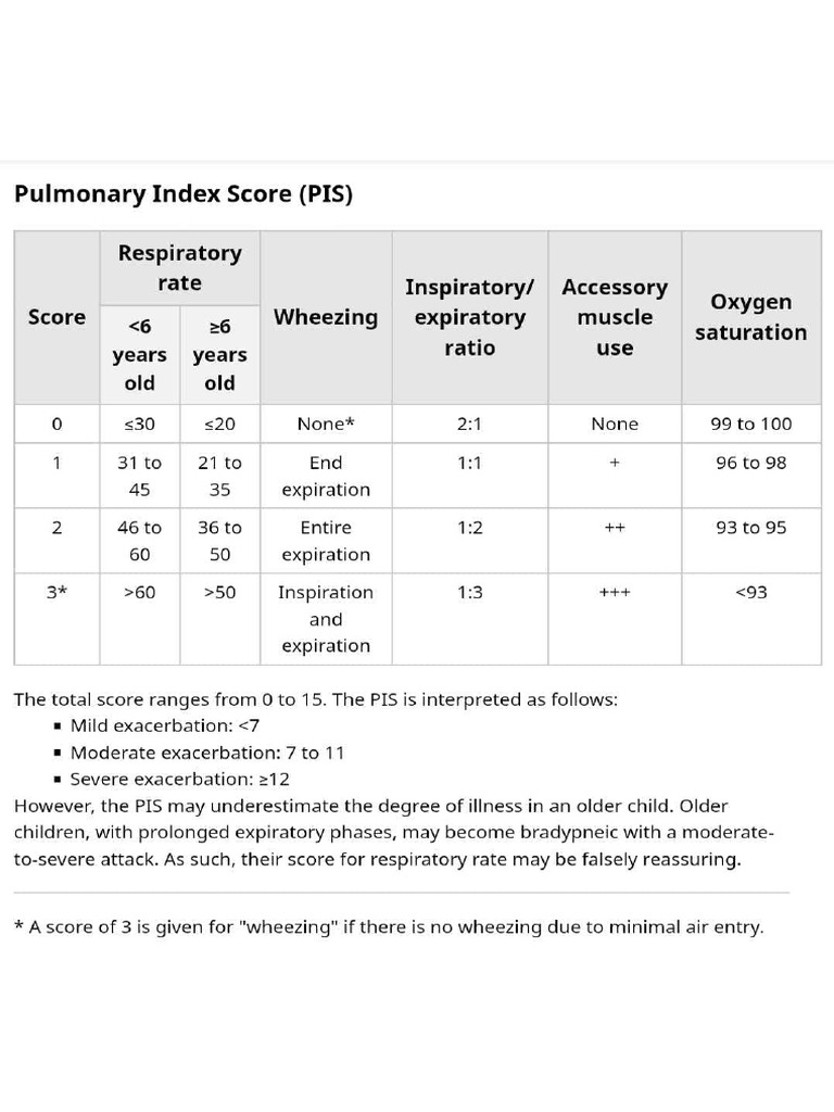 PSI (Pulmonary Index Score) | PDF