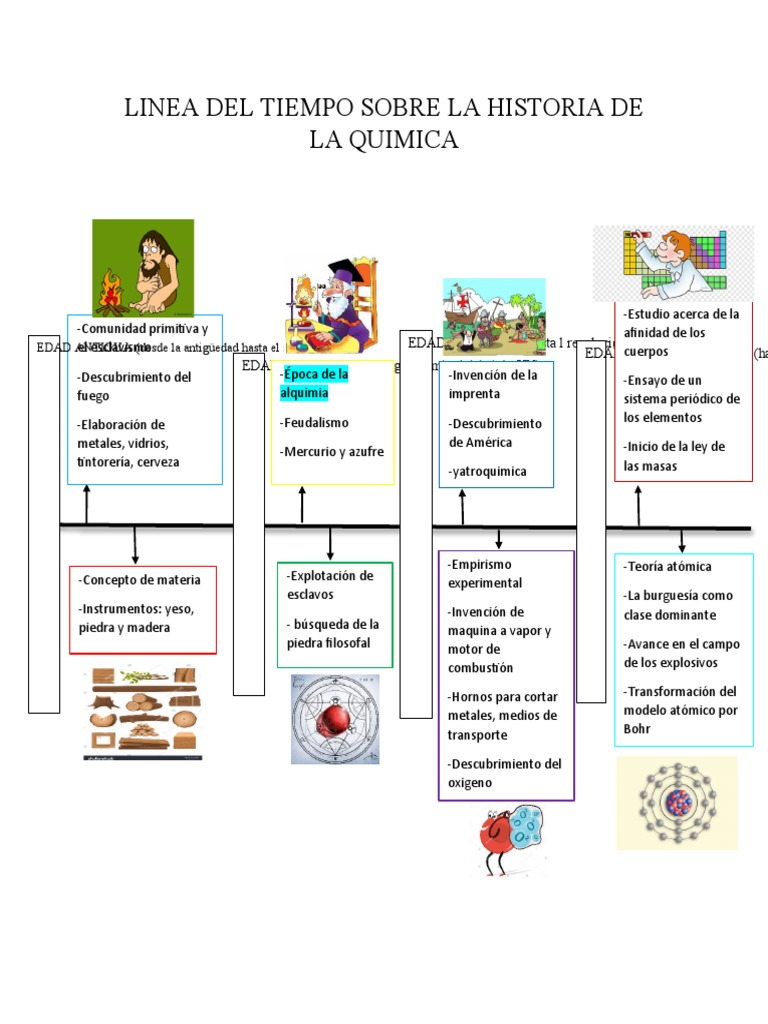 Linea Del Tiempo QUIMICA | PDF | Química | Naturaleza Linea Del Tiempo QUIMICA | PDF | Química | Naturaleza