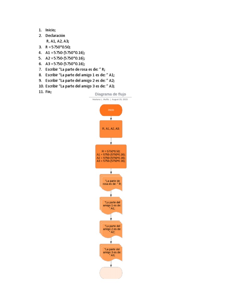 Rosa y Amigos Algoritmo y Diagrama de Flujos | PDF