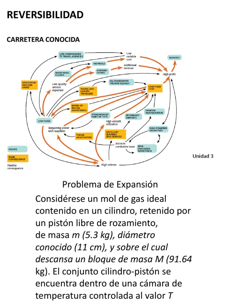 Clase 3 Reversibilidad | PDF | Mole (Unidad) | Física Aplicada e ...