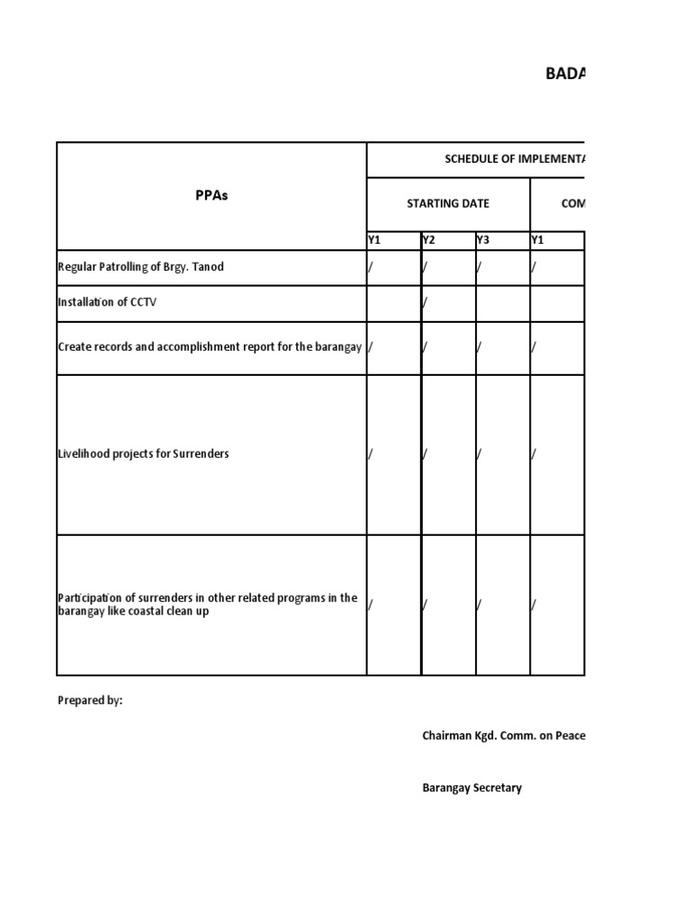 BBI Action Plan | Download Free PDF | Adolescence | Substance Abuse