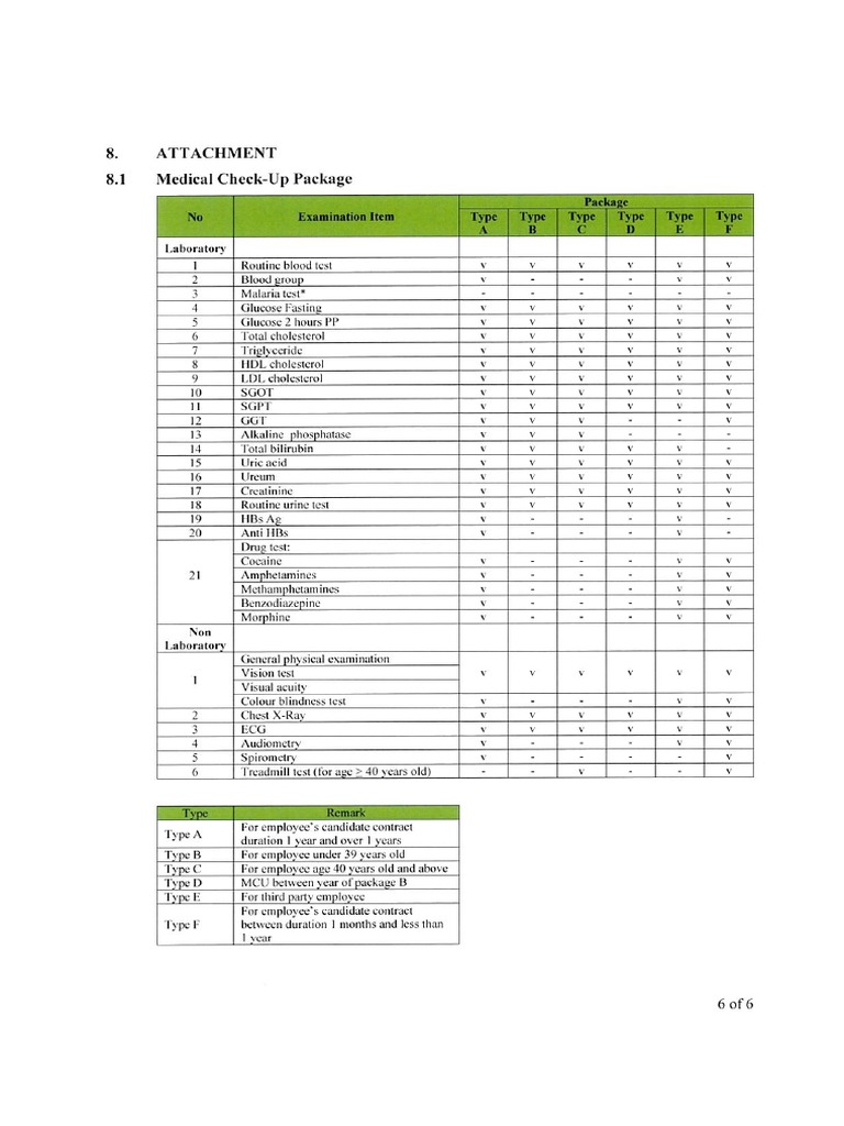 Standar MCU Package | PDF Standar MCU Package | PDF