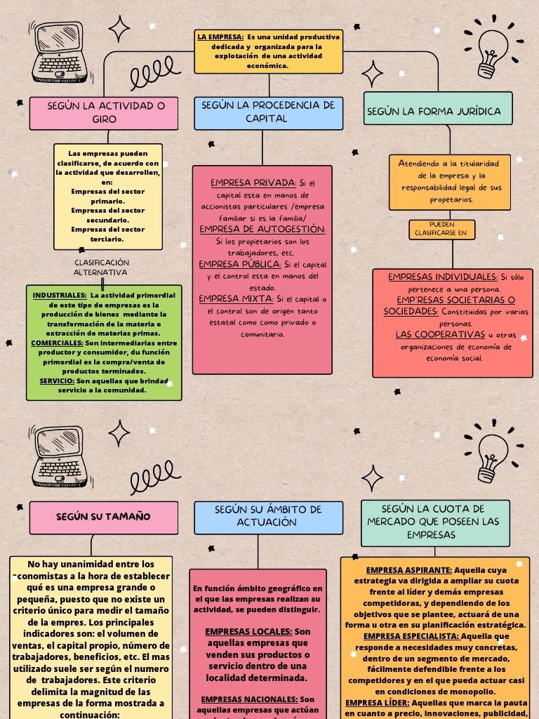 Mapa Conceptual Lluvia de Ideas Esquema Doodle Multicolor | PDF ...