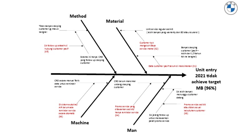 Fishbone Contoh | PDF