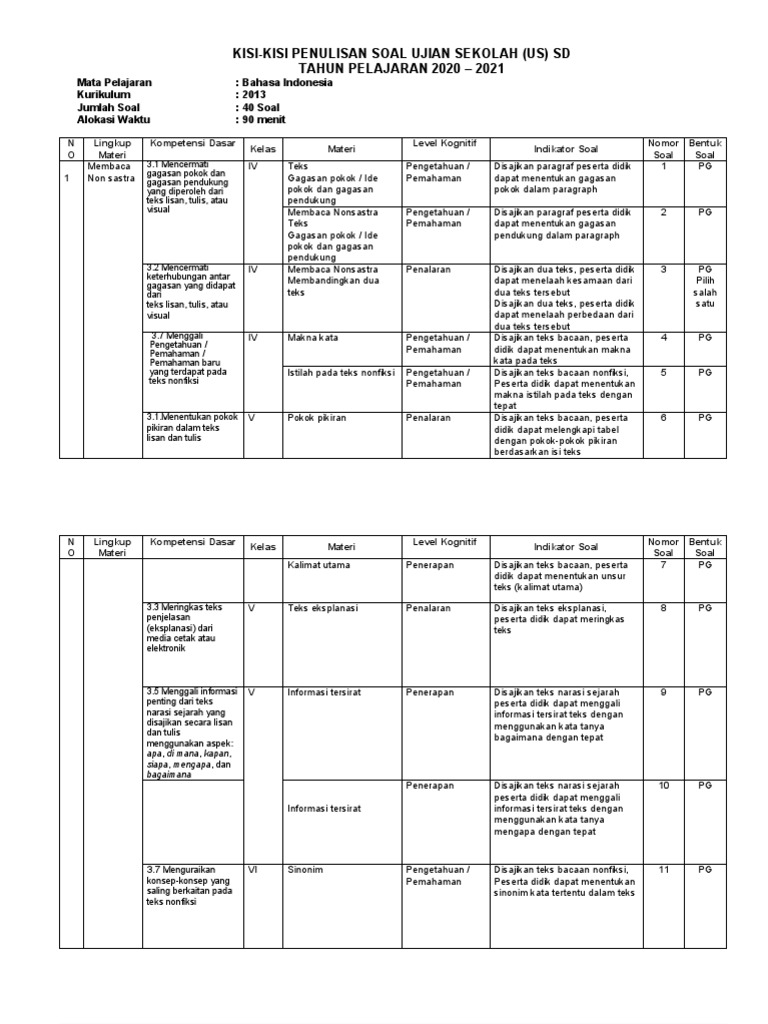 Kisi2 Us B.indo 20-21 | PDF