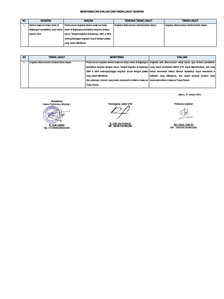 Monitoring Dan Evaluasi Dari Tindak Lanjut Kegiatan Monev KTR Di ...