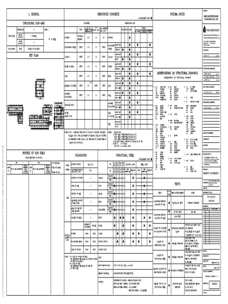Structure Standard Thai | PDF