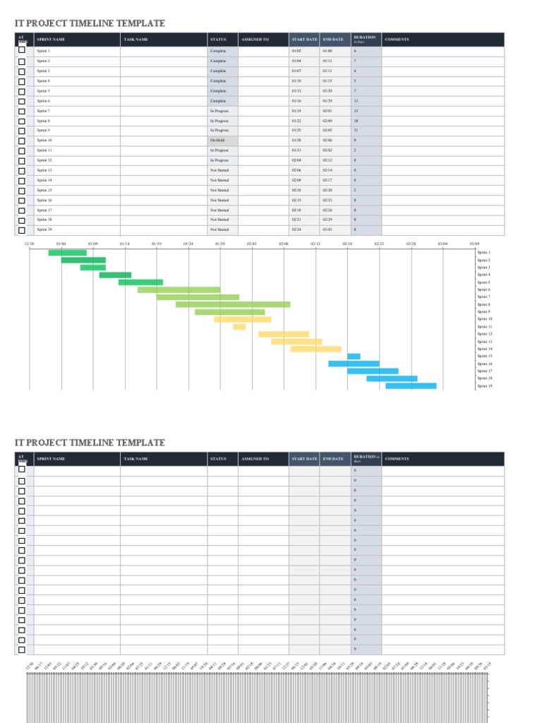 IT Project Timeline Template | PDF