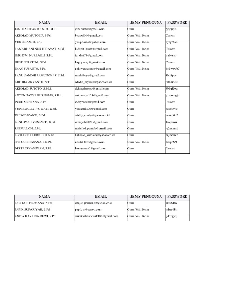Username Dan Pasword | PDF | Kesehatan Holistik