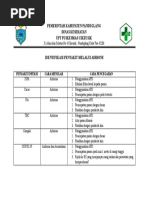 Panduan Penerapan Bundle HAIs Puskesmas | PDF
