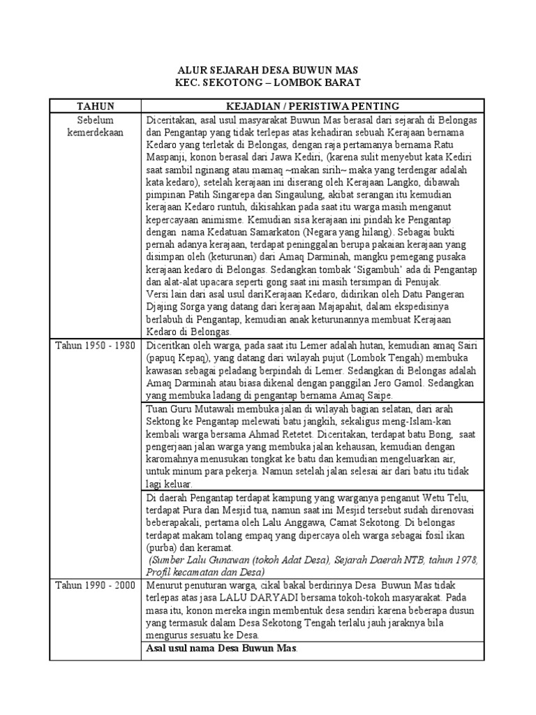 Alur Sejarah Desa Buwun Mas | PDF