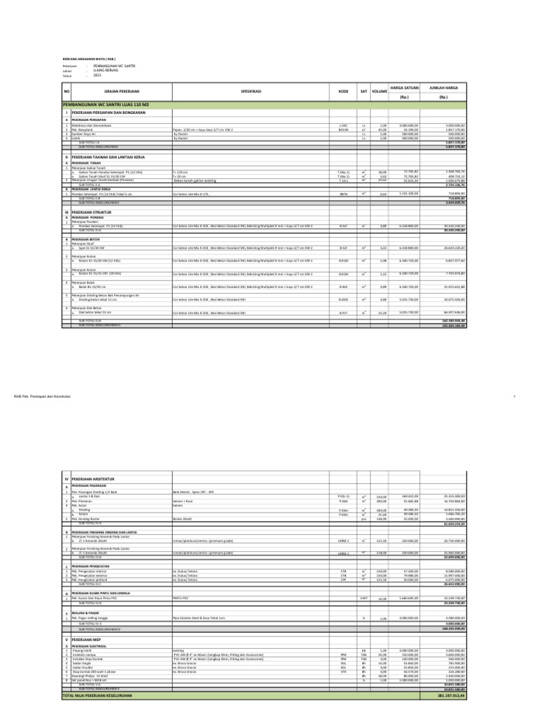 Rab T.wudhu & WC 2 | PDF