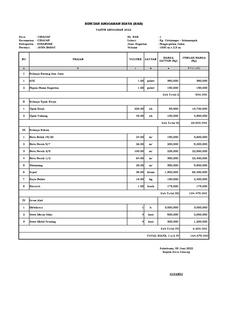Rab Pengaspalan Jalan | PDF