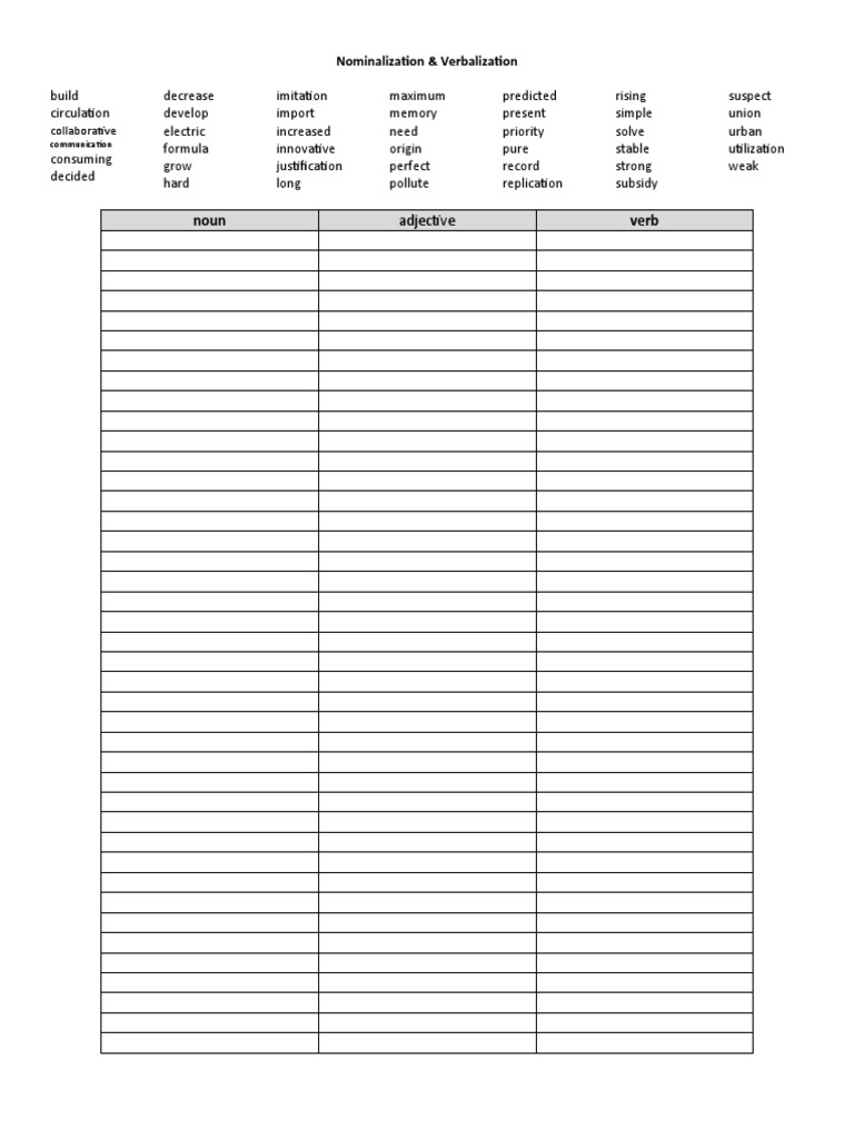 Nominalization and Verbalization | PDF