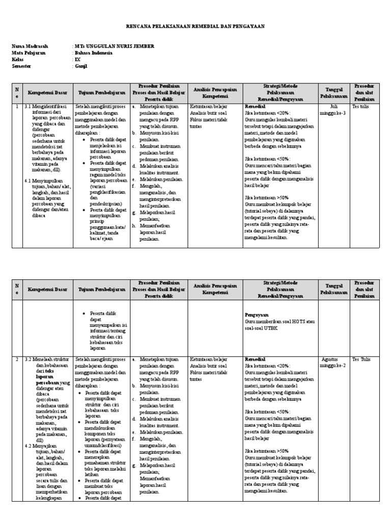Rencana Remidi Dan Pengayaan | PDF